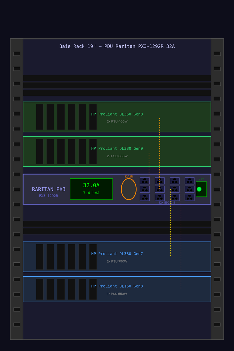 PDU Rack: Umfassender Leitfaden zur Auswahl der Stromverteilung im Ser